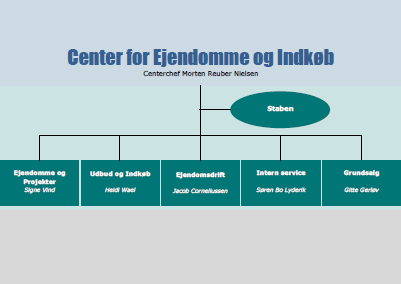 Kommunens organisation | Næstved Kommune